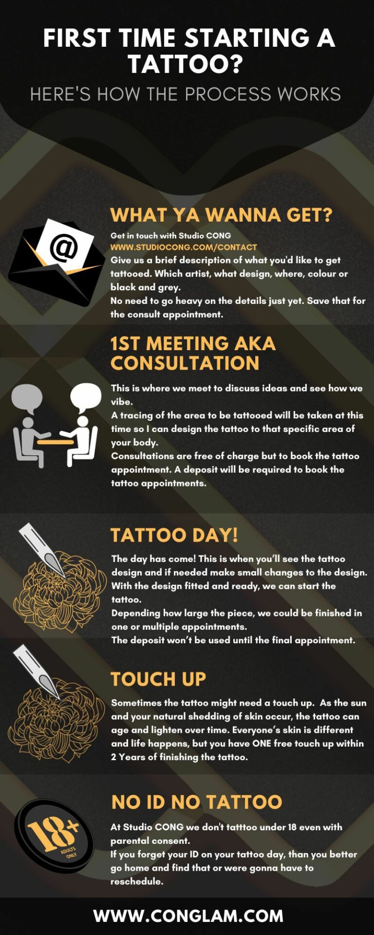 Tattoo Process